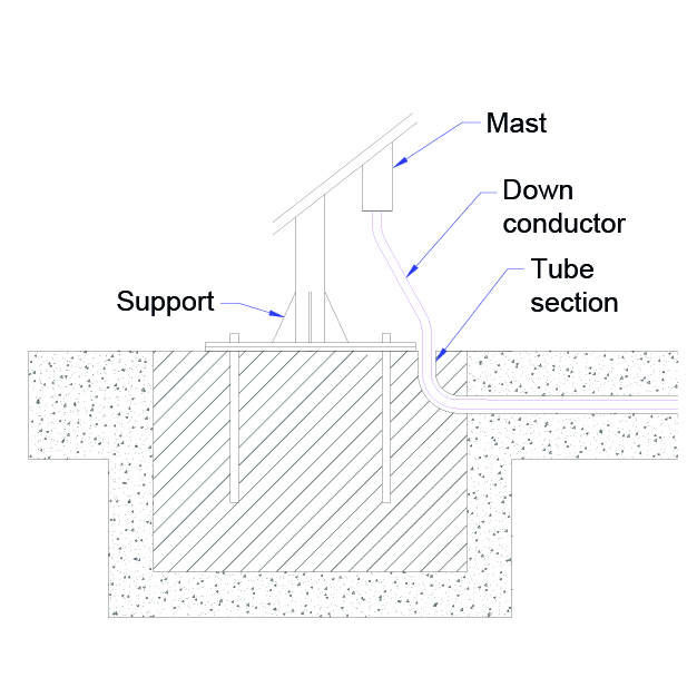 Base plate support | INGESCO